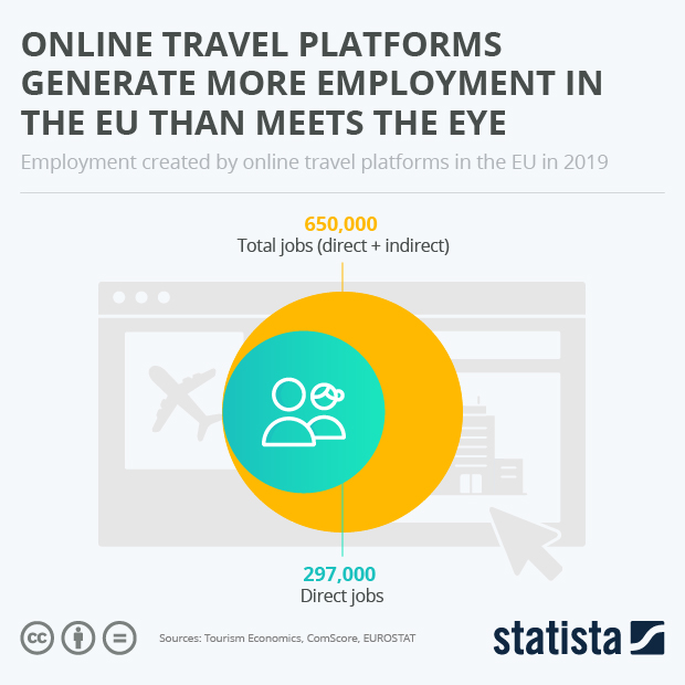 The Statista Infographics Bulletin | Statista