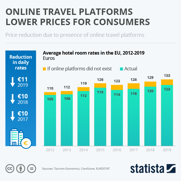 Statista - The Statistics Portal for Market Data, Market Research and ...