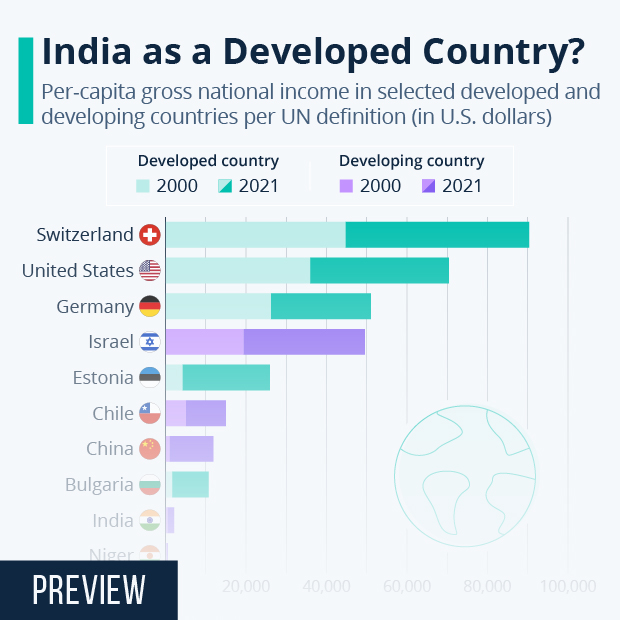 Statista - The Statistics Portal for Market Data, Market Research and ...