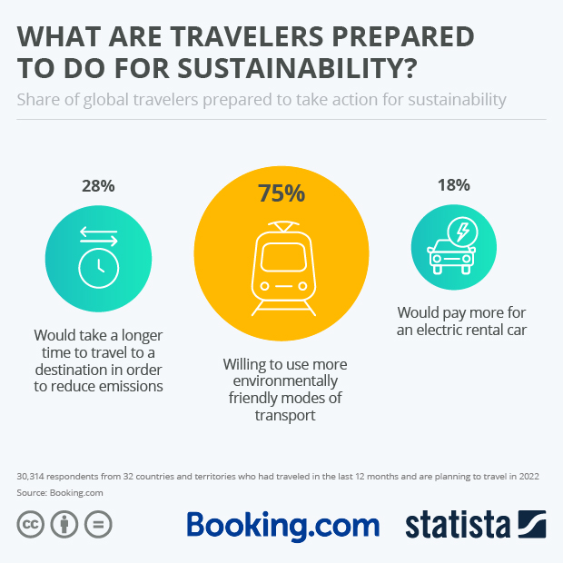 Statista - The Statistics Portal for Market Data, Market Research and ...