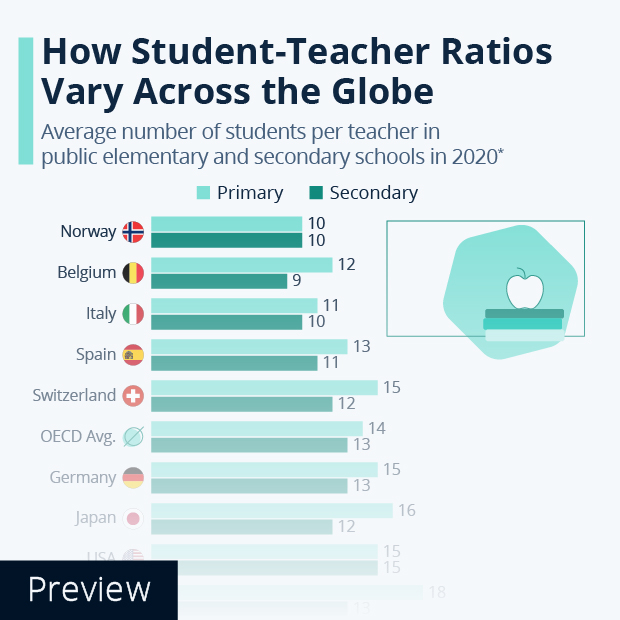 Statista - The Statistics Portal for Market Data, Market Research and ...