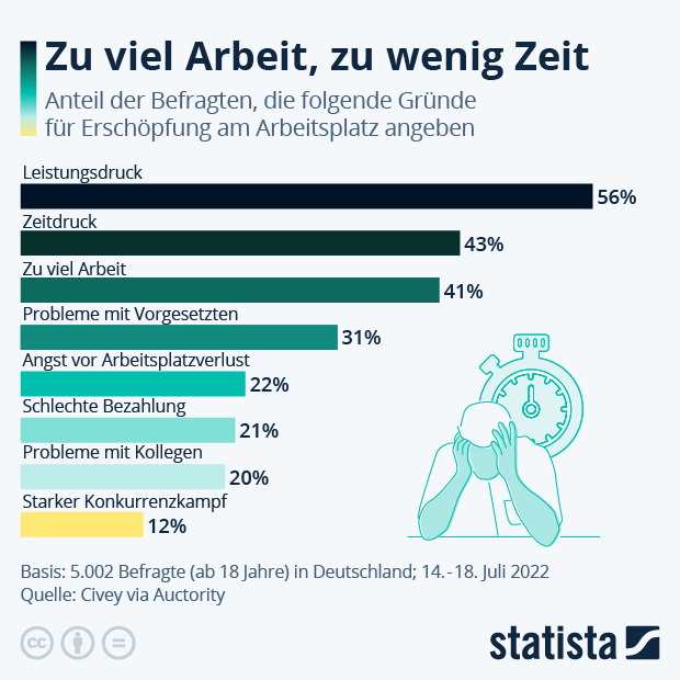 Wie Viel Sollte Man Wirklich Am Arbeitsplatz Von Sich Preisgeben? – IAHPB