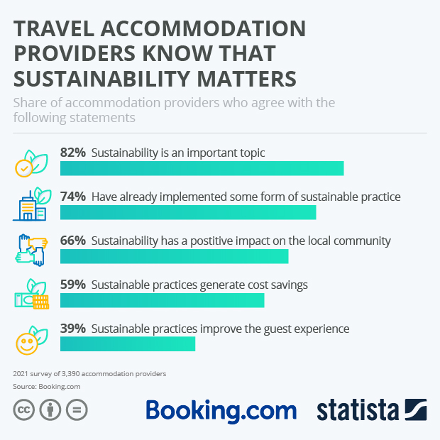 Statista - The Statistics Portal for Market Data, Market Research and ...