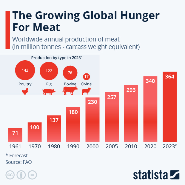 The Statista Infographics Bulletin | Statista