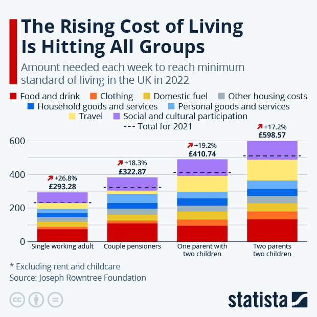 Statista - The Statistics Portal for Market Data, Market Research and ...