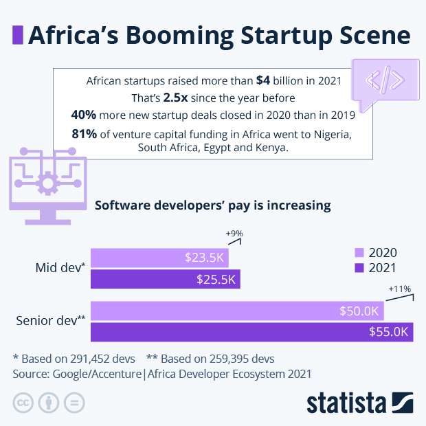 Statista - The Statistics Portal for Market Data, Market Research and ...