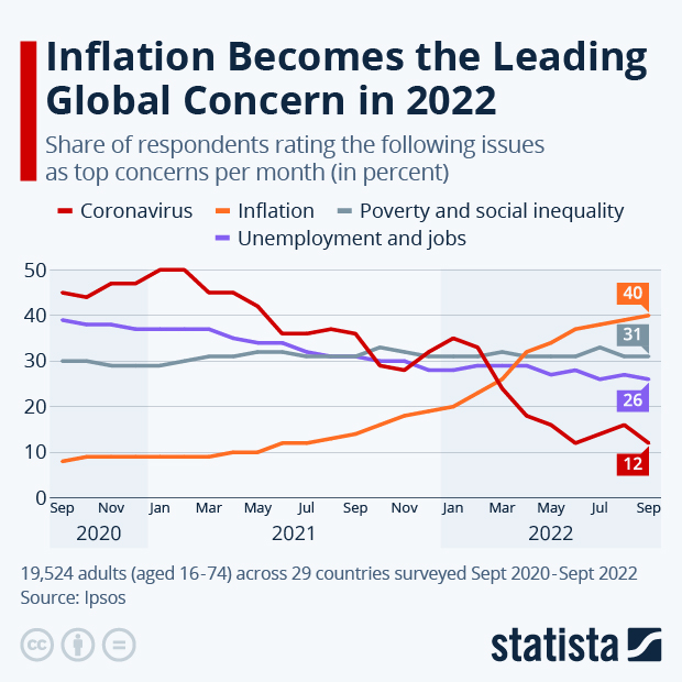 Statista - The Statistics Portal for Market Data, Market Research and ...