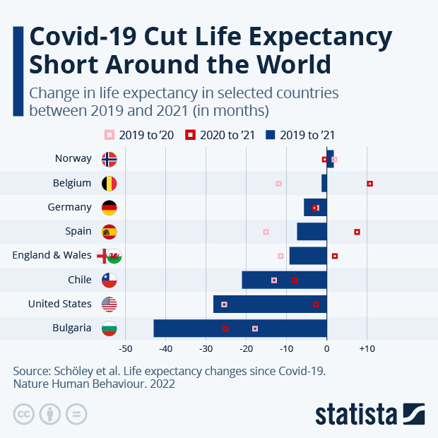 Statista - The Statistics Portal for Market Data, Market Research and ...