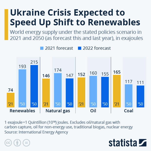 Statista - The Statistics Portal for Market Data, Market Research and ...