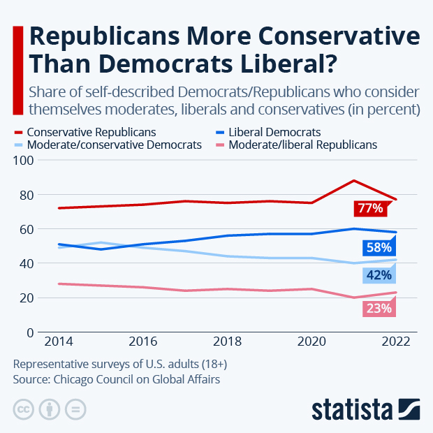 Statista - The Statistics Portal for Market Data, Market Research and ...