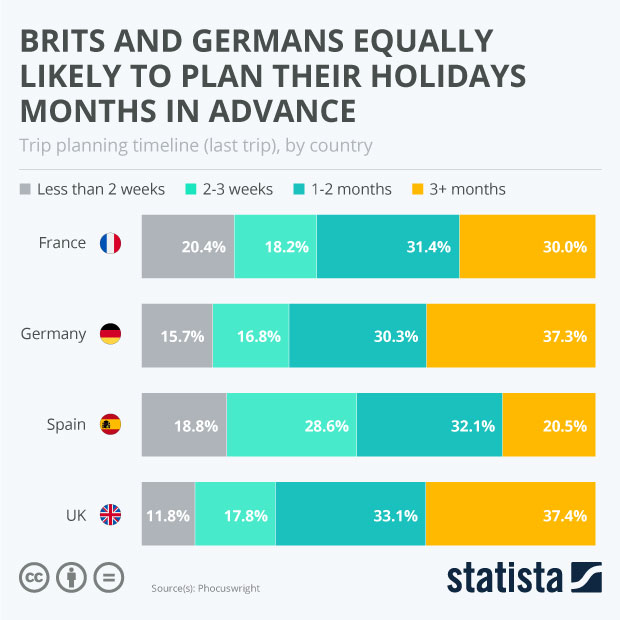 Statista - The Statistics Portal for Market Data, Market Research and ...