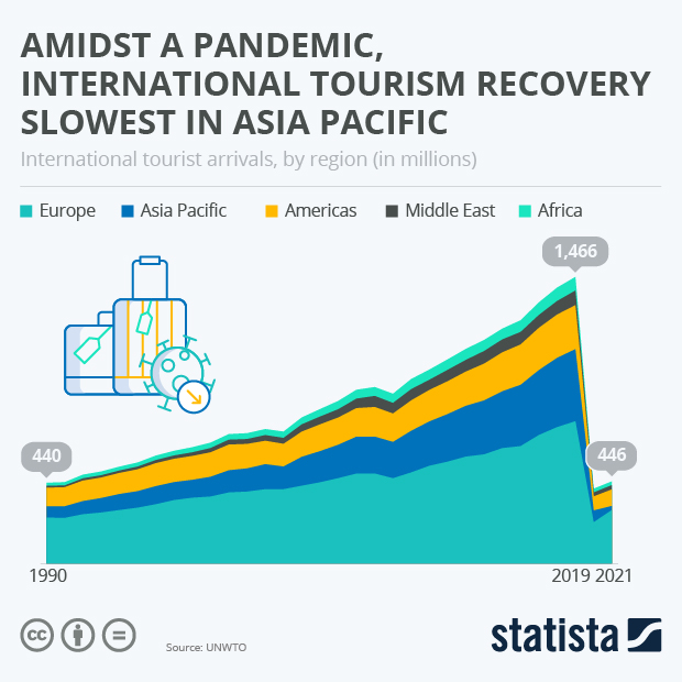 Statista - The Statistics Portal for Market Data, Market Research and ...