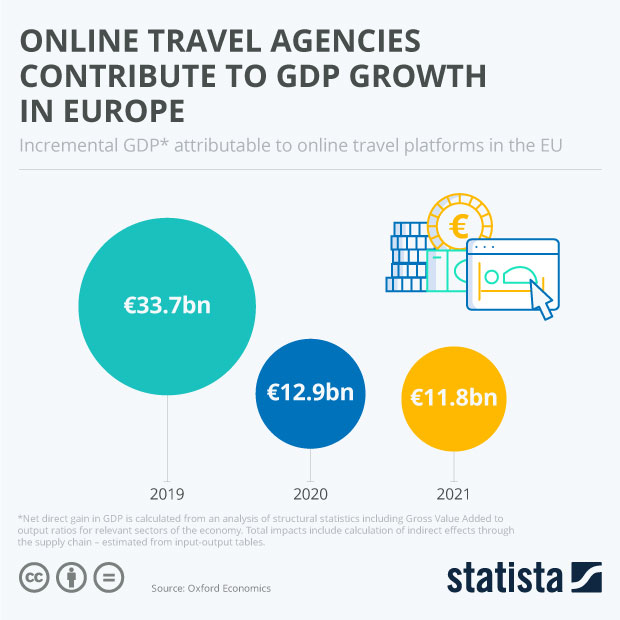 Statista - The Statistics Portal for Market Data, Market Research and ...