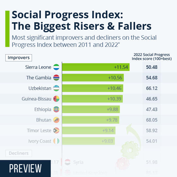 Statista - The Statistics Portal for Market Data, Market Research and ...
