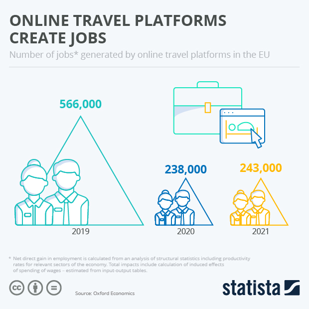 Statista - The Statistics Portal for Market Data, Market Research and ...
