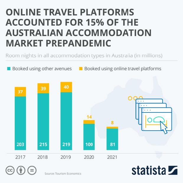 Statista - The Statistics Portal for Market Data, Market Research and ...