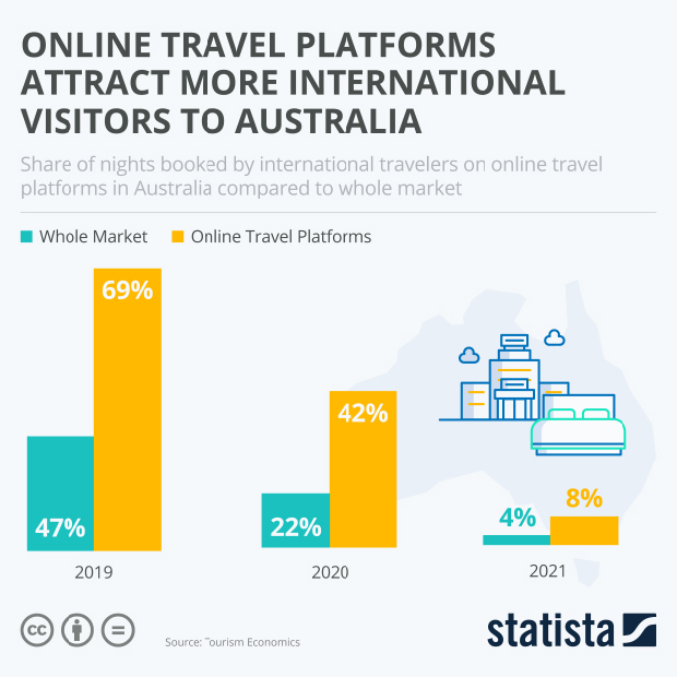 The Statista Infographics Bulletin | Statista