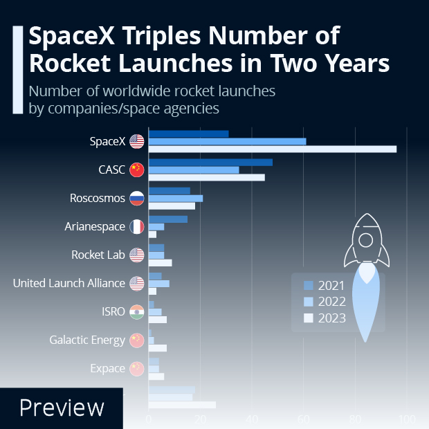 Statista - The Statistics Portal for Market Data, Market Research and ...