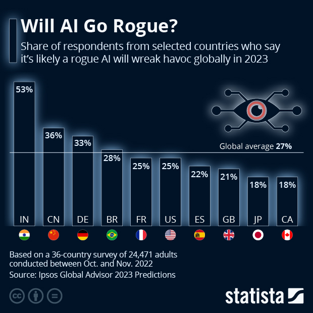 Statista - The Statistics Portal for Market Data, Market Research and ...