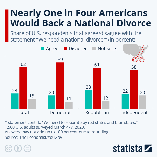 Statista - The Statistics Portal for Market Data, Market Research and ...