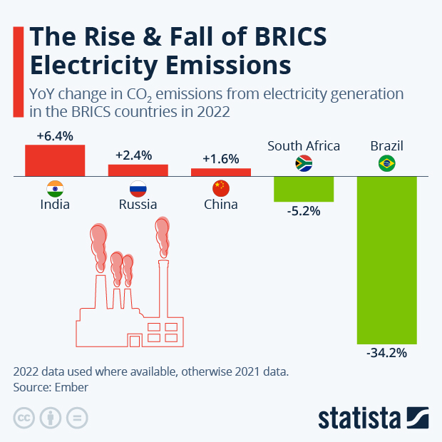 Statista - The Statistics Portal for Market Data, Market Research and ...