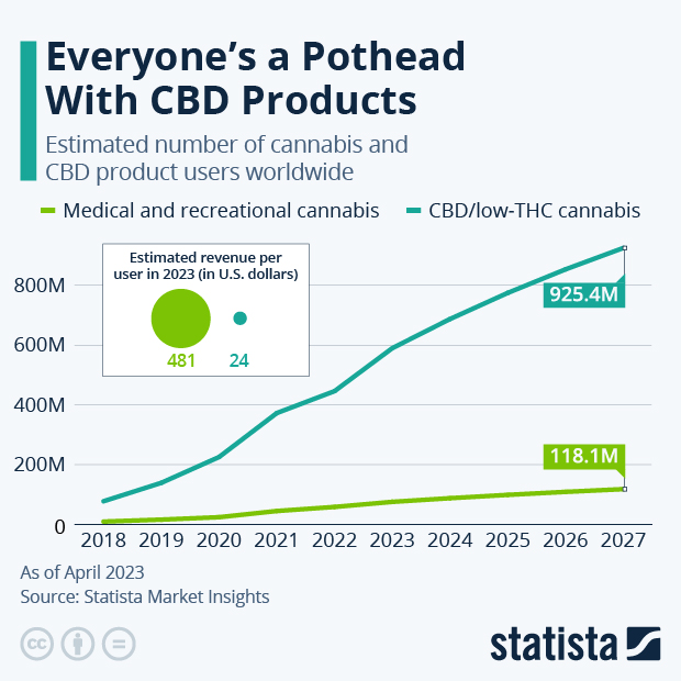 Statista - The Statistics Portal for Market Data, Market Research and ...