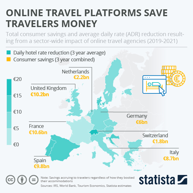 Statista - The Statistics Portal for Market Data, Market Research and ...
