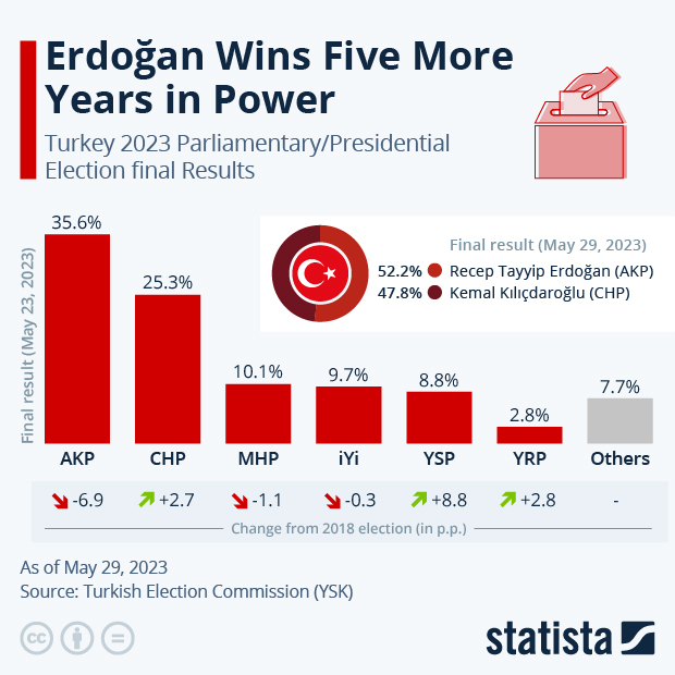 The Statista Infographics Bulletin | Statista