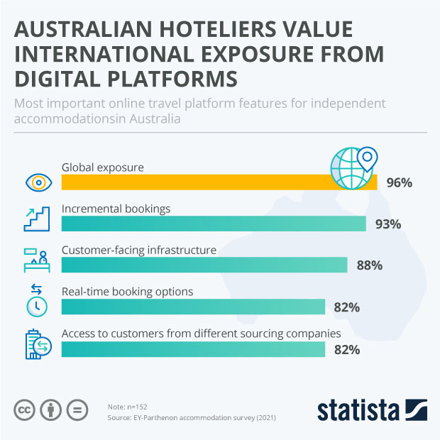 The Statista Infographics Bulletin | Statista