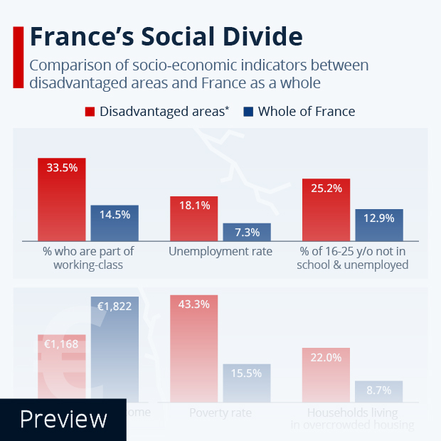 The Statista Infographics Bulletin | Statista