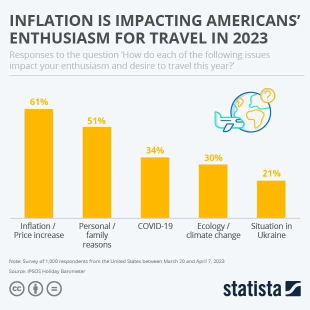 Statista - The Statistics Portal for Market Data, Market Research and ...