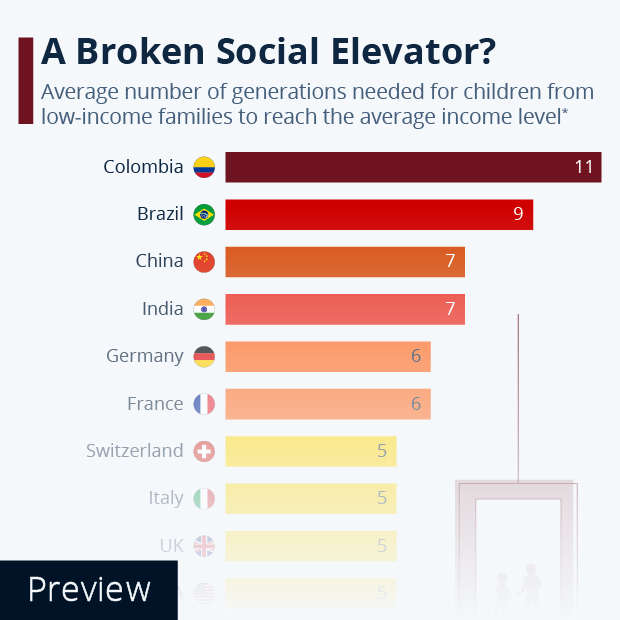 Statista - The Statistics Portal for Market Data, Market Research and ...