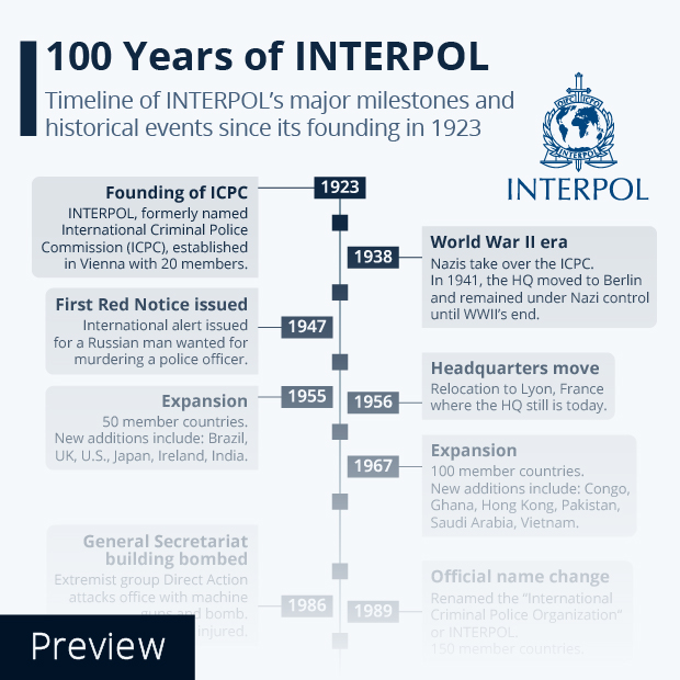 Statista - The Statistics Portal for Market Data, Market Research and ...
