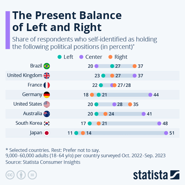 Statista - The Statistics Portal for Market Data, Market Research and ...