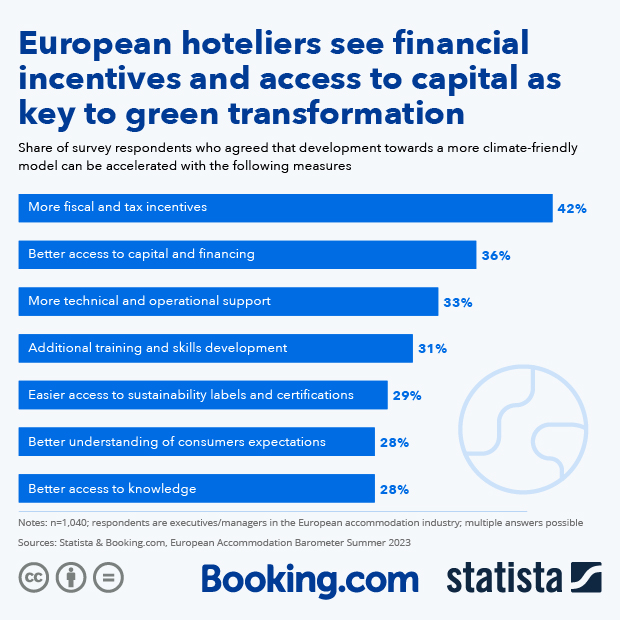 The Statista Infographics Bulletin | Statista