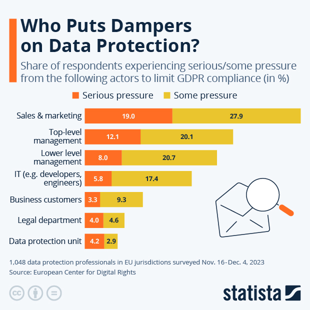 Statista - The Statistics Portal for Market Data, Market Research and ...