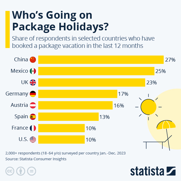 Statista The Statistics Portal For Market Data Market Research And