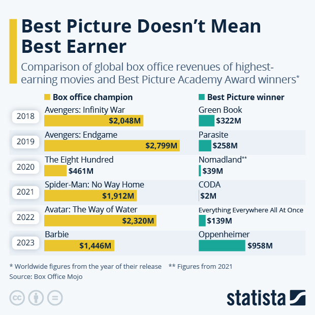 Statista - The Statistics Portal for Market Data, Market Research and ...