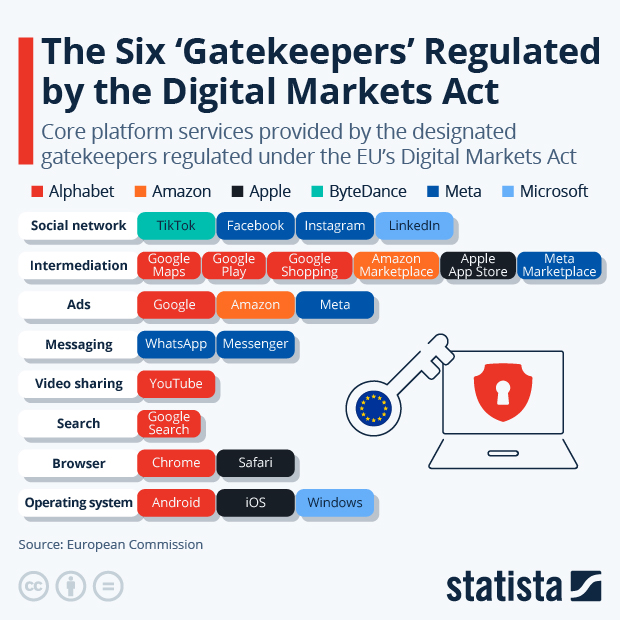 Statista - The Statistics Portal for Market Data, Market Research and ...