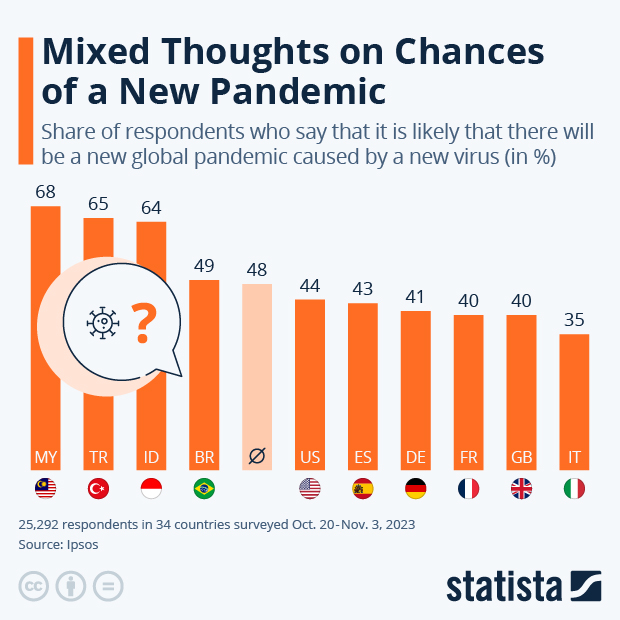 Statista - The Statistics Portal for Market Data, Market Research and ...