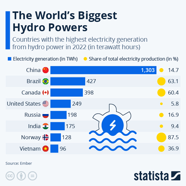 Statista - The Statistics Portal for Market Data, Market Research and ...