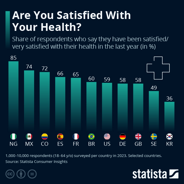 Statista - The Statistics Portal for Market Data, Market Research and ...