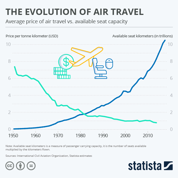 Statista - The Statistics Portal for Market Data, Market Research and ...