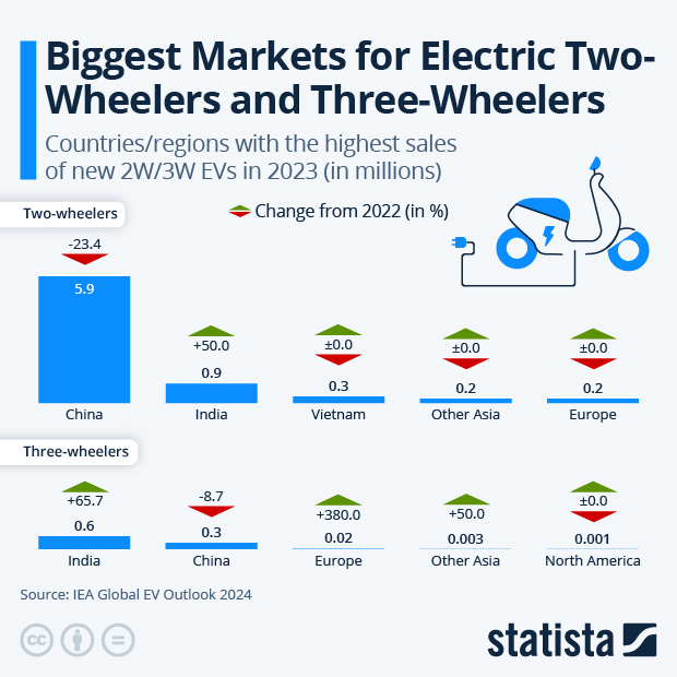 Daily Data | Statista