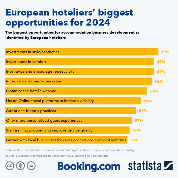 Statista - The Statistics Portal for Market Data, Market Research and ...