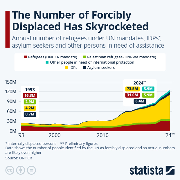 Statista - The Statistics Portal for Market Data, Market Research and ...