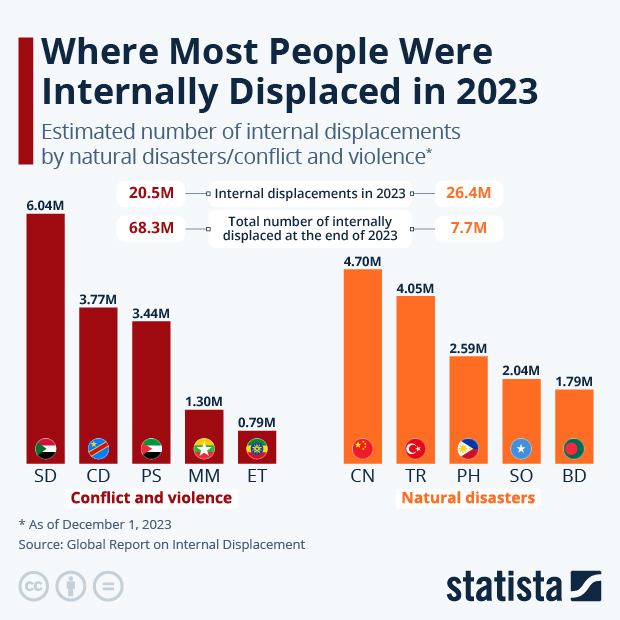 The Statista Infographics Bulletin | Statista