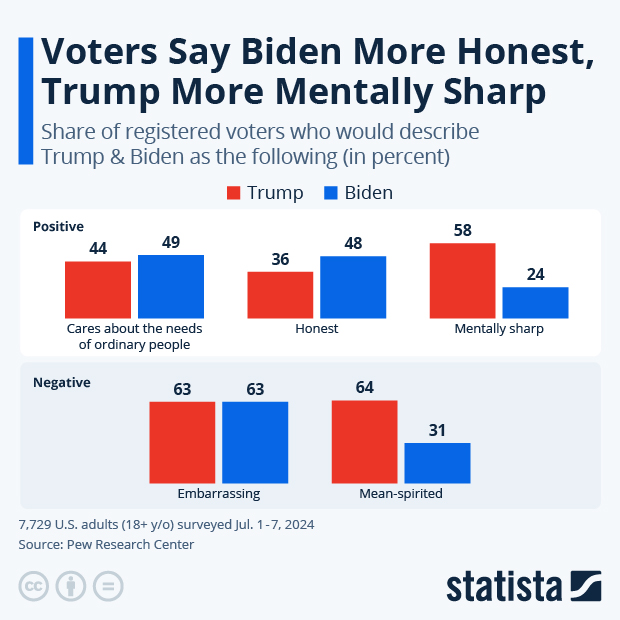 Statista - The Statistics Portal for Market Data, Market Research and ...