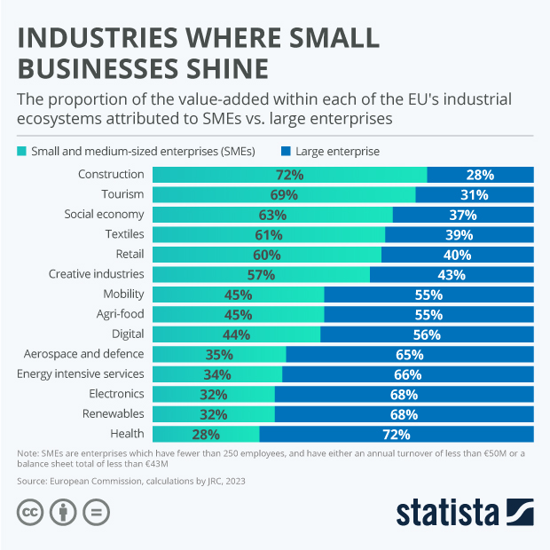 Statista - The Statistics Portal for Market Data, Market Research and ...