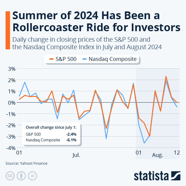 Statista - The Statistics Portal for Market Data, Market Research and ...